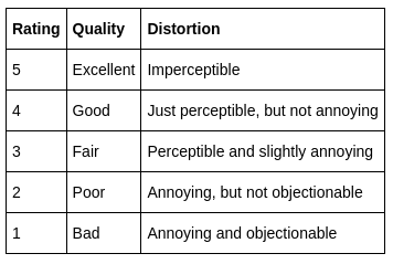 Intuitive and simple MOS Surveys | BetterMOS